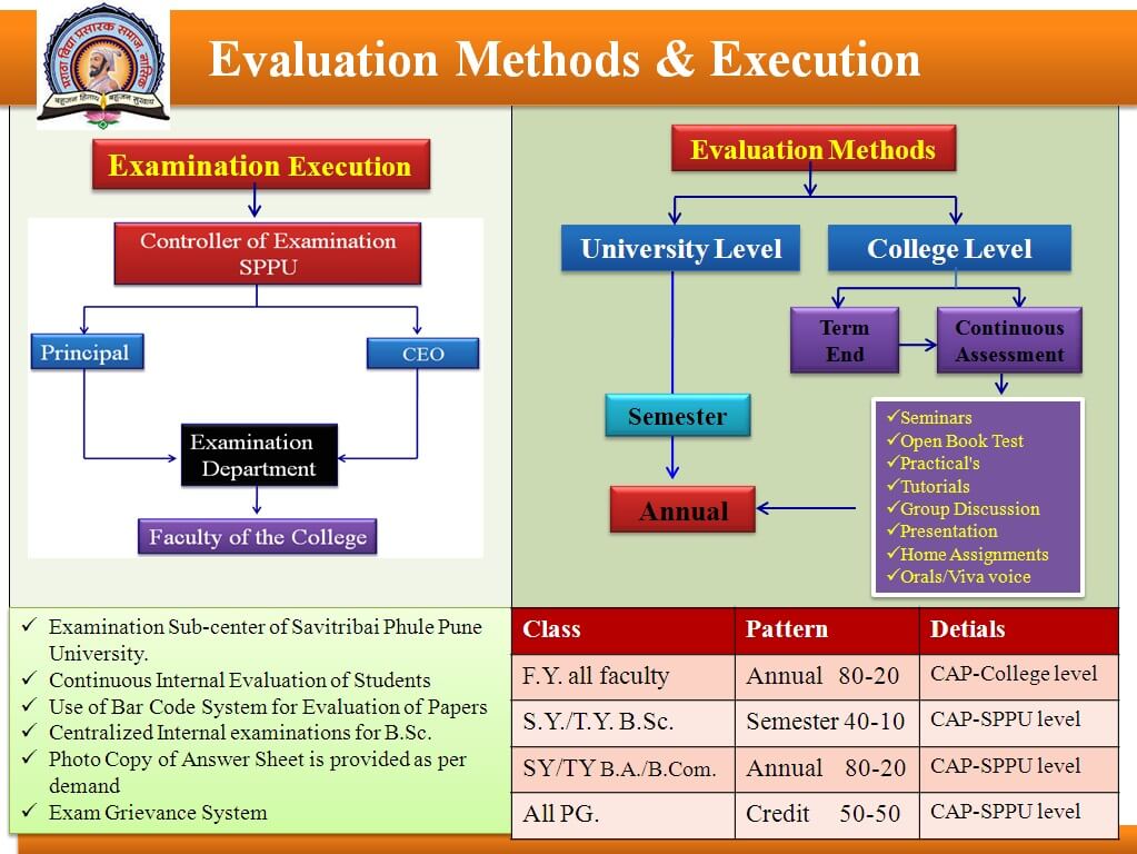 Exam Evaluation Method & Execution – MVP Samaj's K.S.K.W. Arts, Science ...